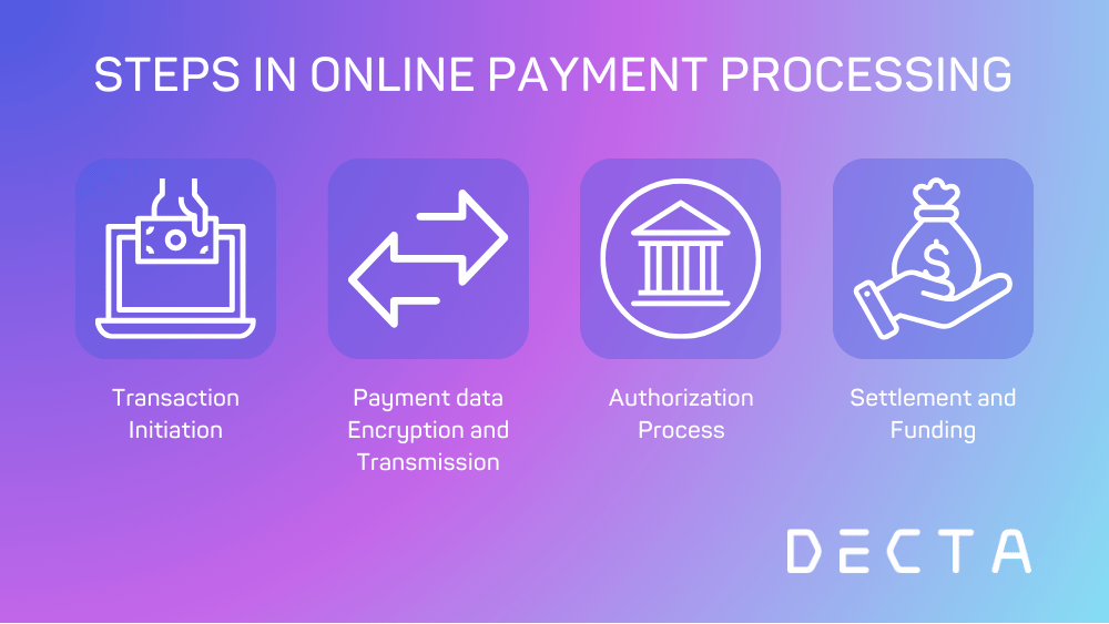 Comprehensive Guide to Online Payment Processing